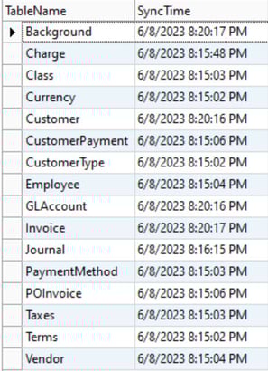 How The QuickBooks Online Sync Works